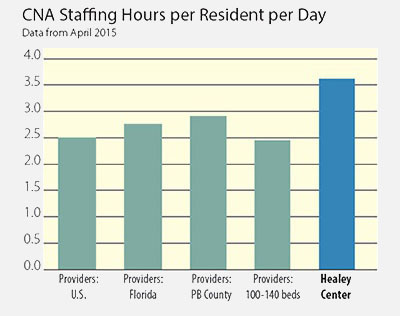Edward J. Healey - hcdpbc.org